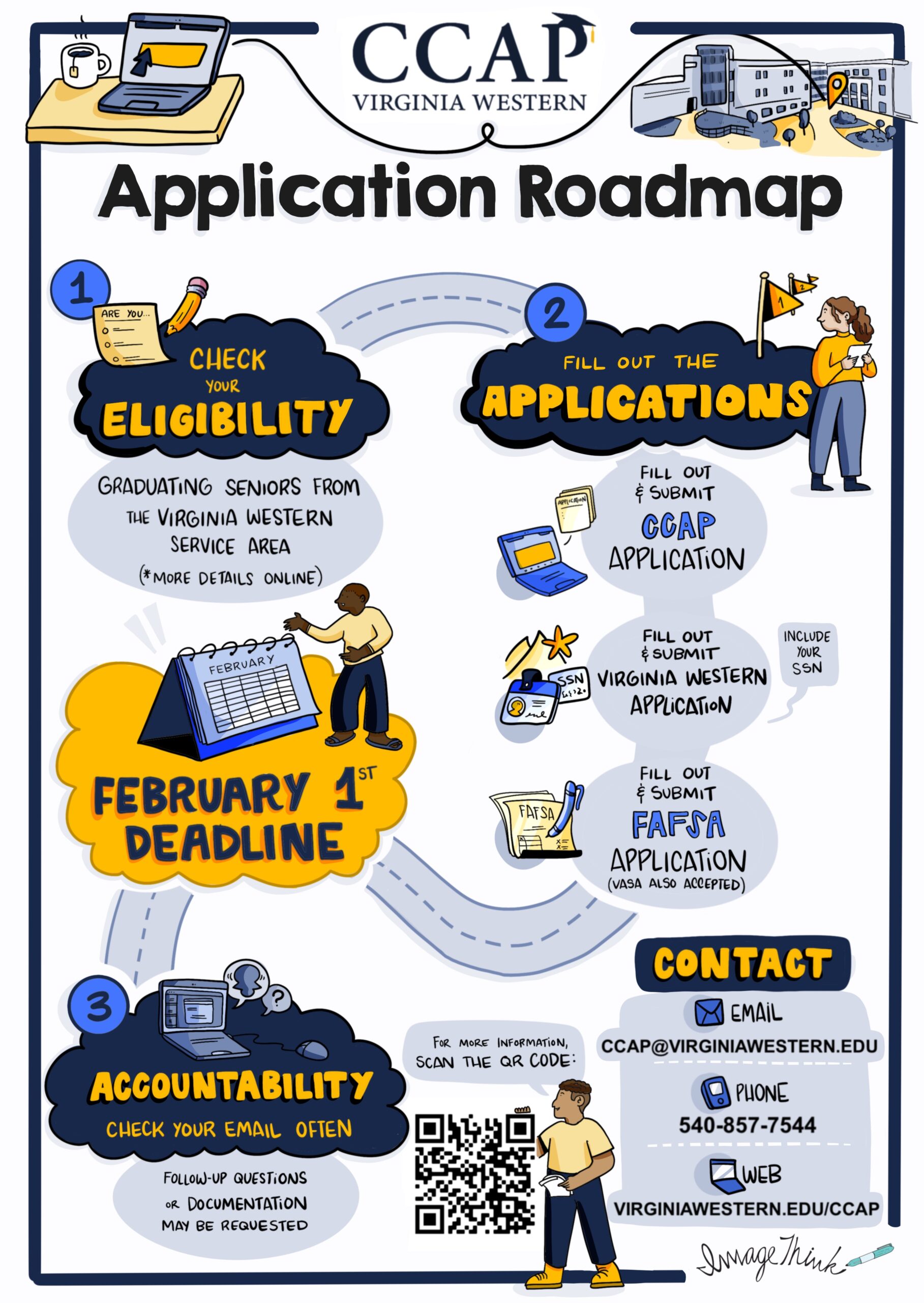 Community College Access Program – Virginia Western Community College